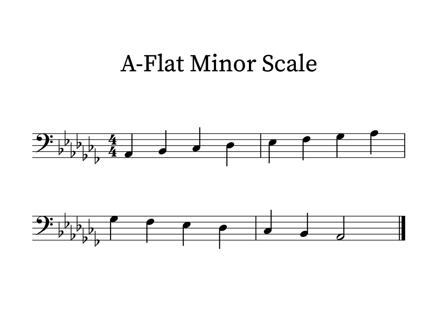 Free Major and Minor Scale PDFs (Treble & Bass Clef) - Grosse Pointe ...