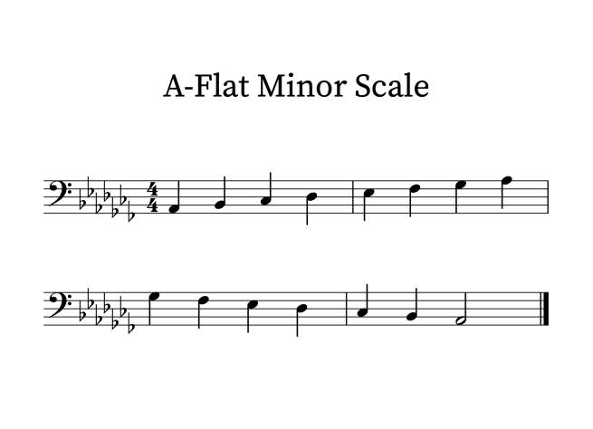 Free Major and Minor Scale PDFs (Treble & Bass Clef) - Grosse Pointe ...
